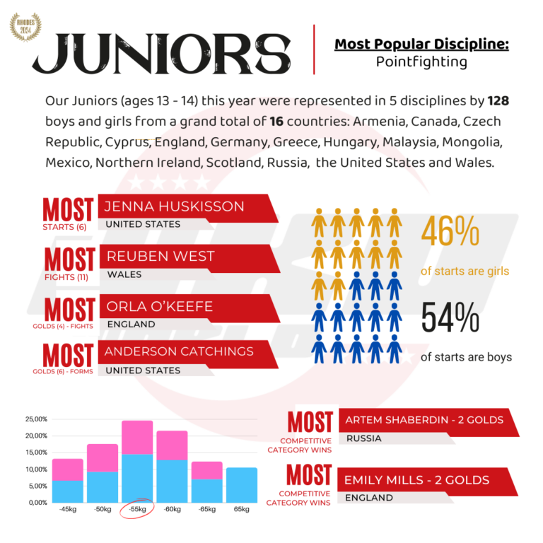 World Karate and Kickboxing Union | WKUWORLD | Martial Arts